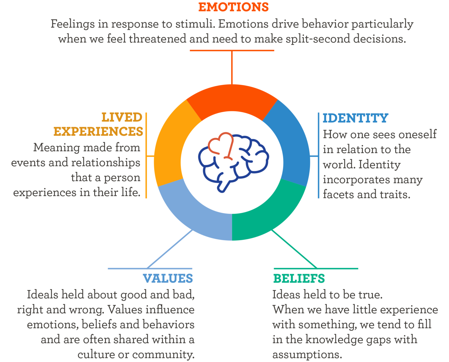 What is Narrative Change? - The Math Narrative Project