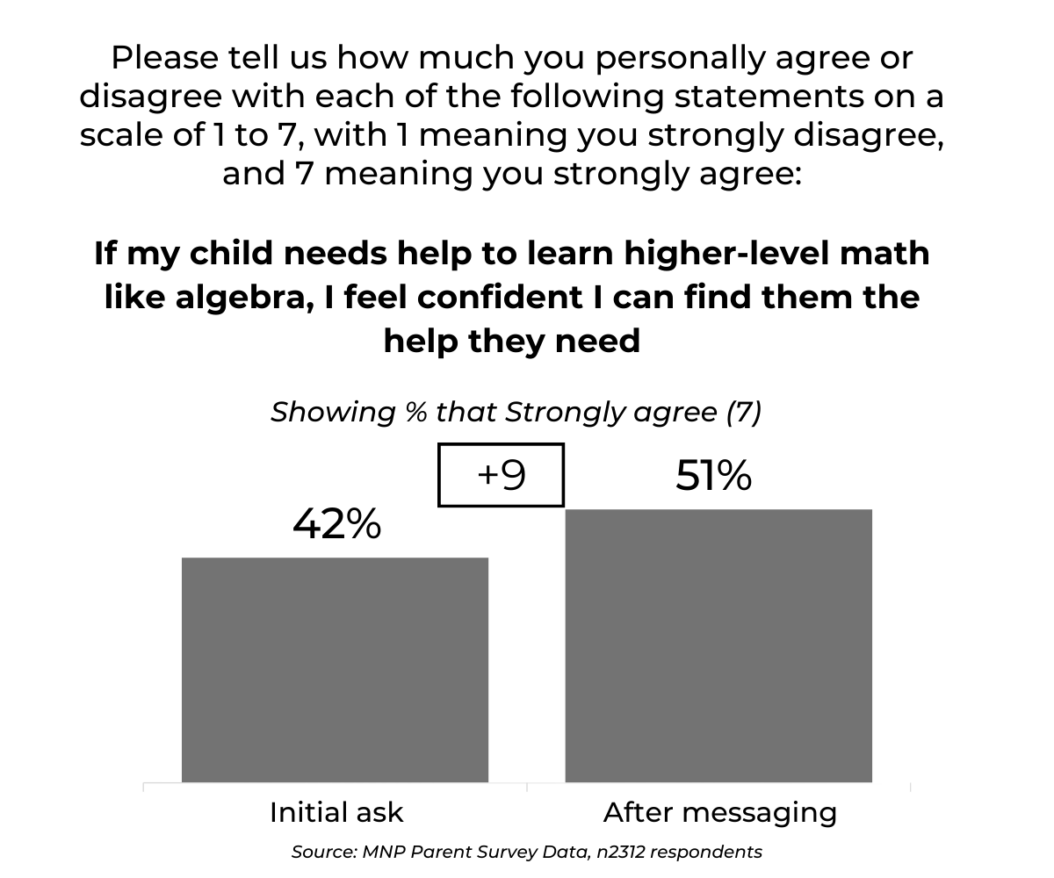 Audience: Parents - The Math Narrative Project