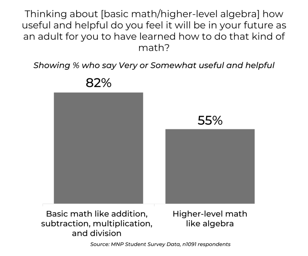 Audience: Students - The Math Narrative Project
